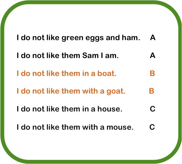 Rhyme Scheme Writing 11 SAT Prep Poetry Devices And Terms