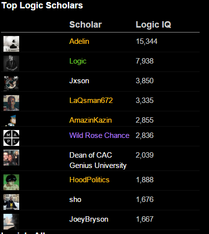 Logic top 10 | Genius