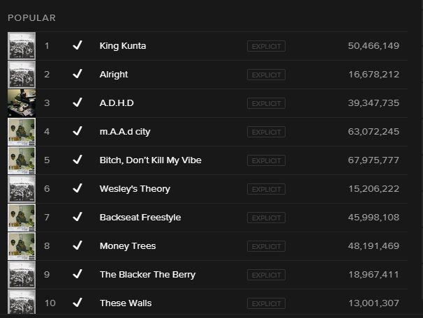 Kendrick definitely took a risk with TPAB's non mainstream sound | Genius