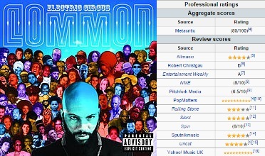 Discussing Rap Discographies #4.1 - Common | Genius