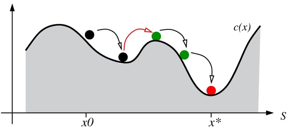ATodd – The Traveling Salesman with Simulated Annealing, R, and Shiny ...
