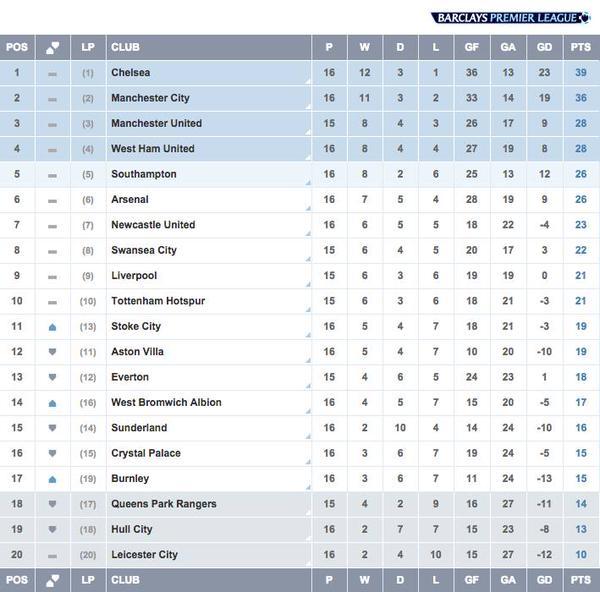 Epl Table Week 16 2017 | Cabinets Matttroy