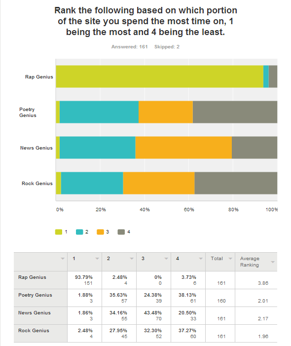 Survey Week 2014 – Opinion Survey Results | Genius