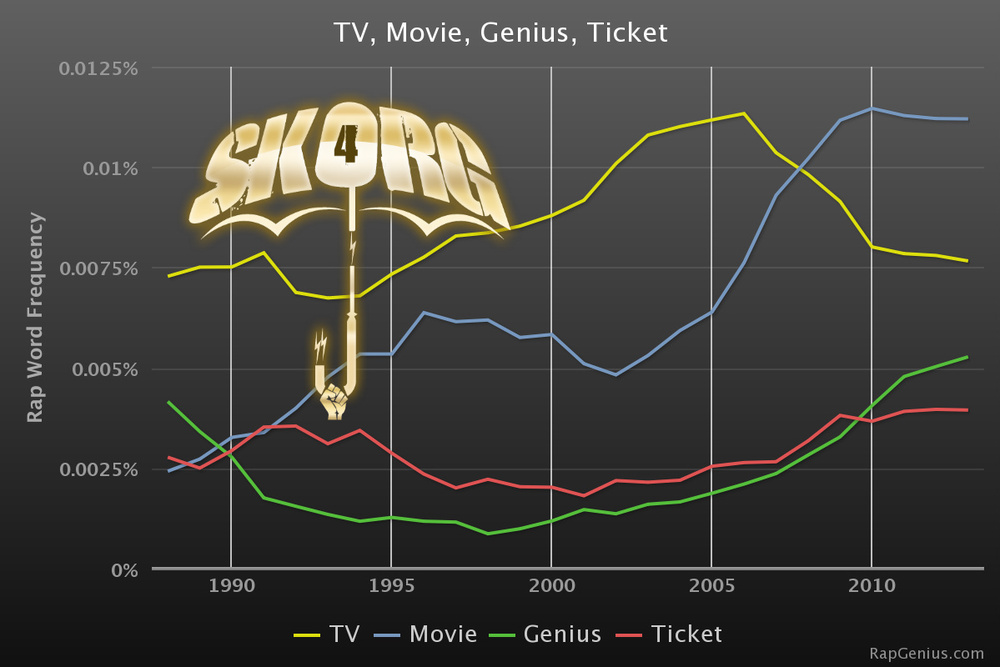 SkoRG EXCLUSIVE - KSO Trailer (invite only) | Genius