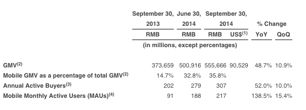 Alibaba Group – First Quarterly Earnings Report | Genius