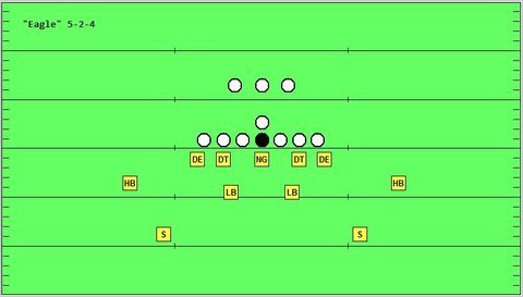 Nose Tackle/Nose Guard – American Football Positions