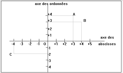 MC Solaar – Sequelles Lyrics | Genius Lyrics