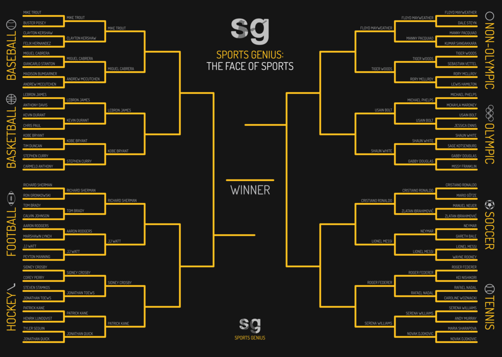 Sports Genius – Face of Sports: Sweet 16 | Genius