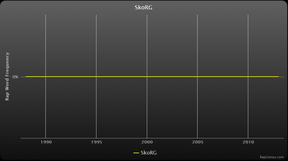 SkoRG #EXPOSED | Genius