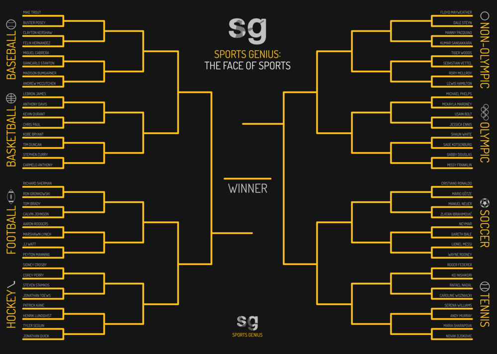 Sports Genius – Face of Sports: Round of 64 Matchups | Genius